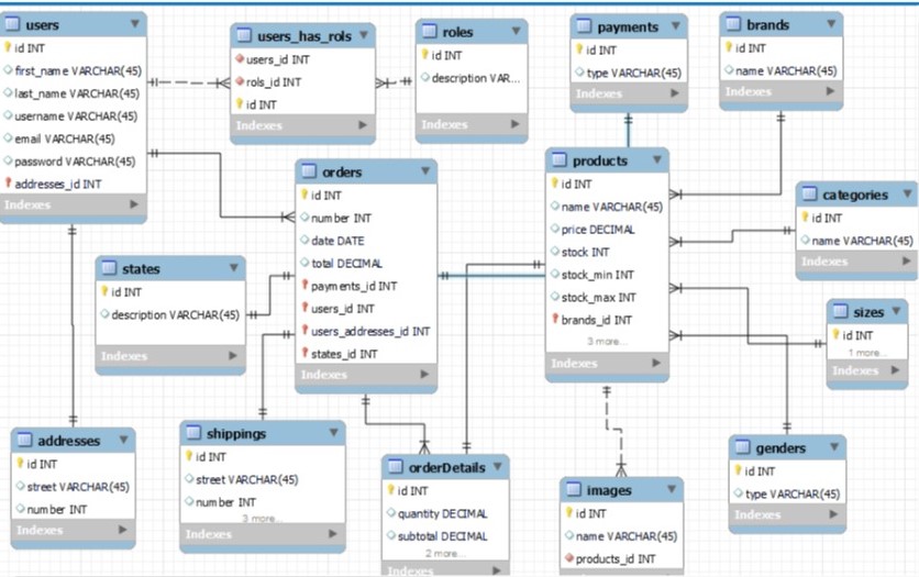 GitHub - EMMANUELO483/Distribuidos: tps sistema distribuidos