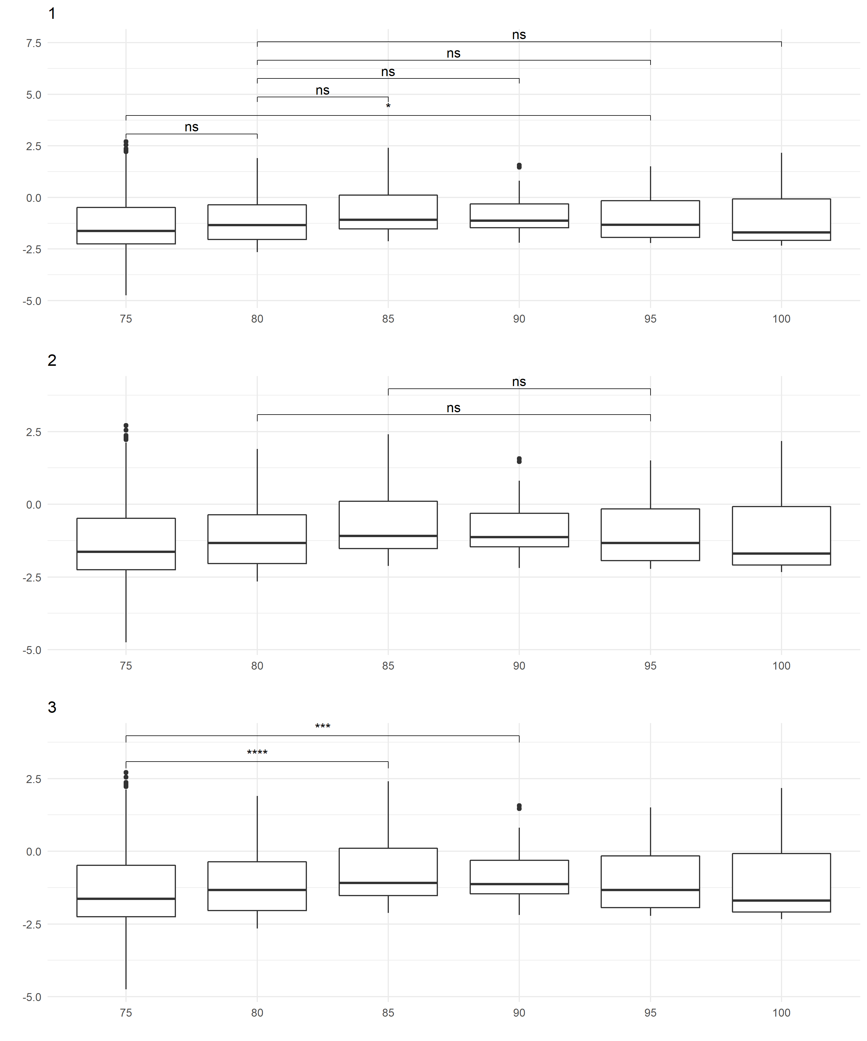 Strange behaviour stat_compare_means() when plots are saved in a list. · Issue #320 · kassambara ...