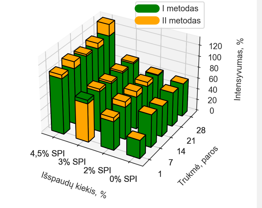 DataAIchemist (Linas Kapočius) · GitHub