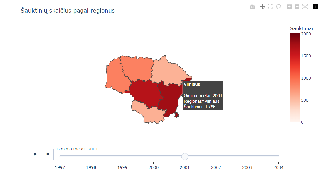 DataAIchemist (Linas Kapočius) · GitHub