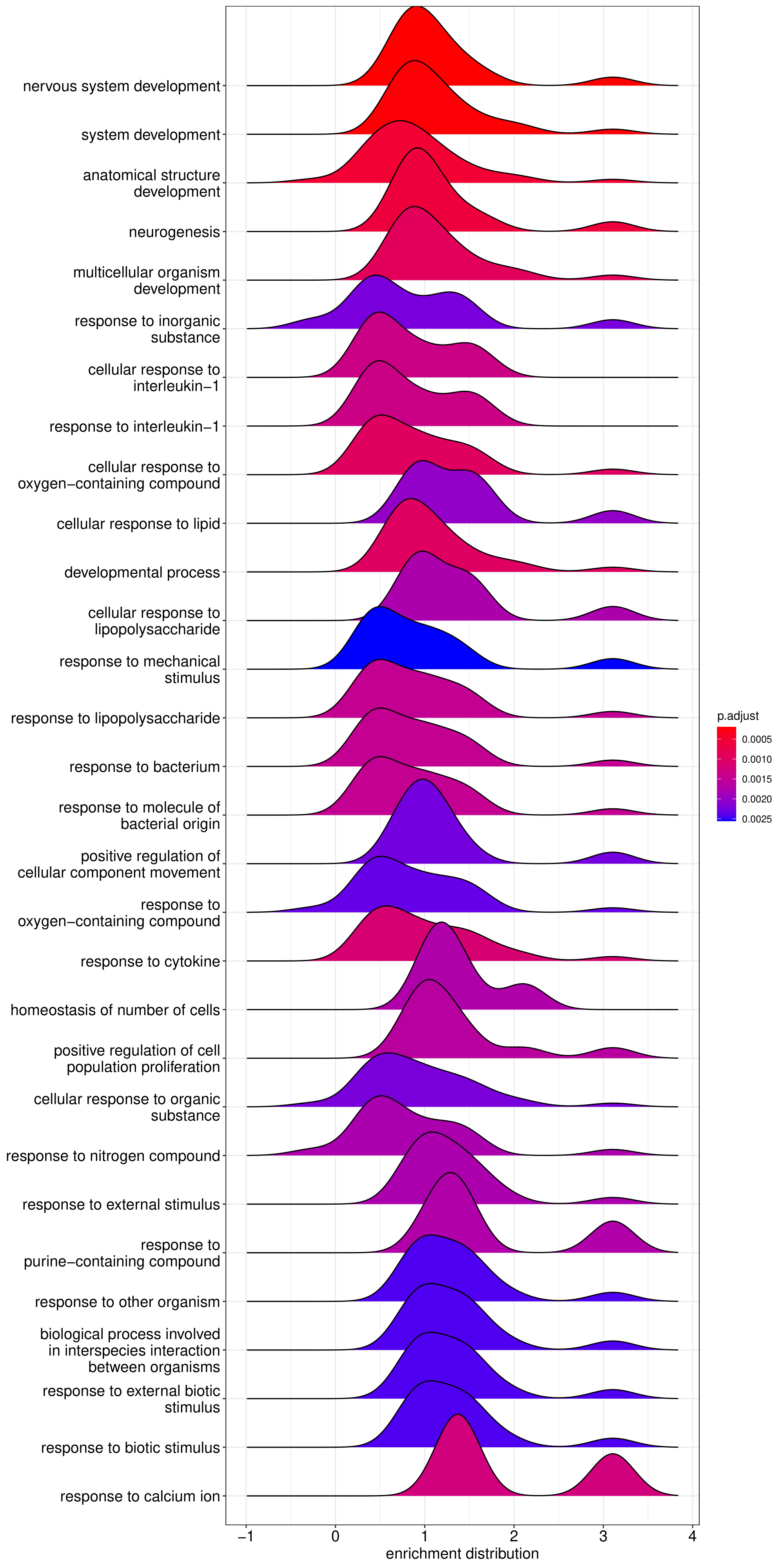 DataAIchemist (Linas Kapočius) · GitHub