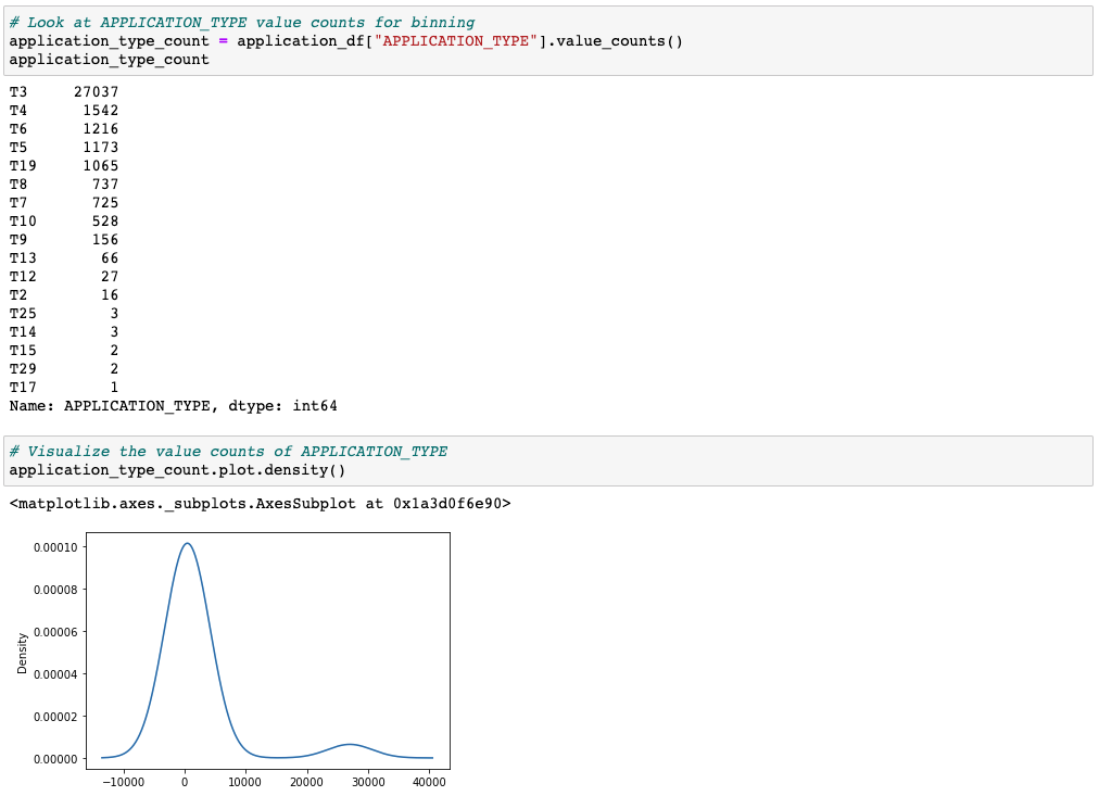 GitHub - robfreed10/Neural_Network_Charity_Analysis: Processing Data for a neural network model