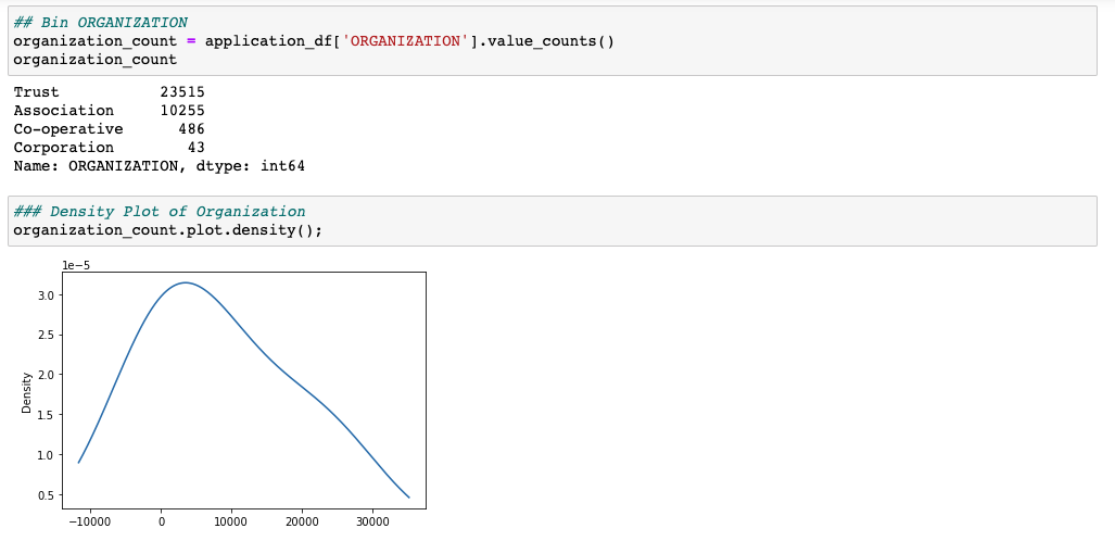 GitHub - robfreed10/Neural_Network_Charity_Analysis: Processing Data for a neural network model