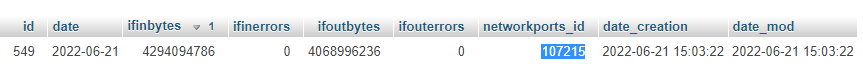 10.0.3-dev: Network port metrics - no graph Input/Output · Issue #12472 · glpi-project/glpi · GitHub