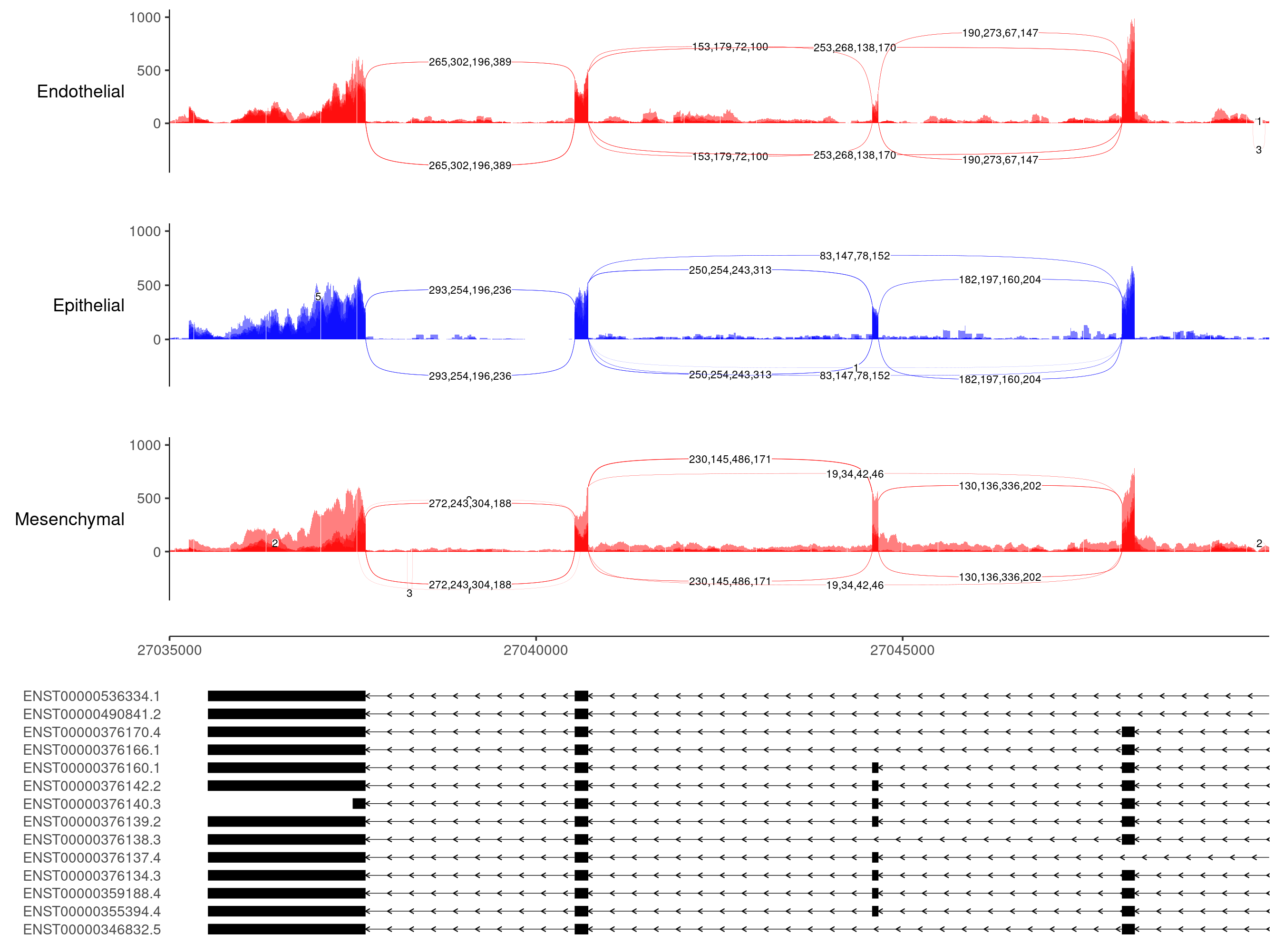 Duplicate Coverage Output · Issue 86 · Guigolabggsashimi · Github 8083