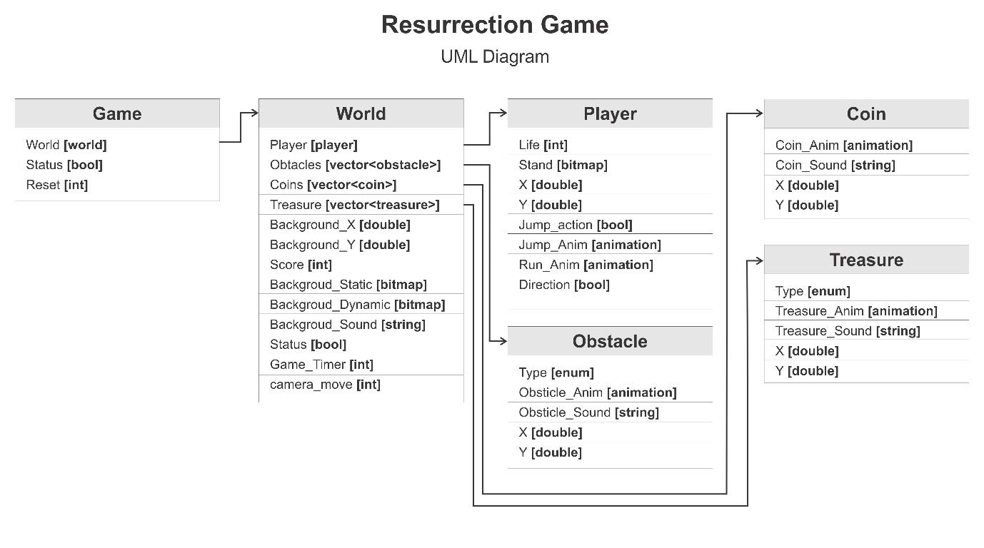 GitHub - thoth-tech/SplashKit-Games-and-Tutorials