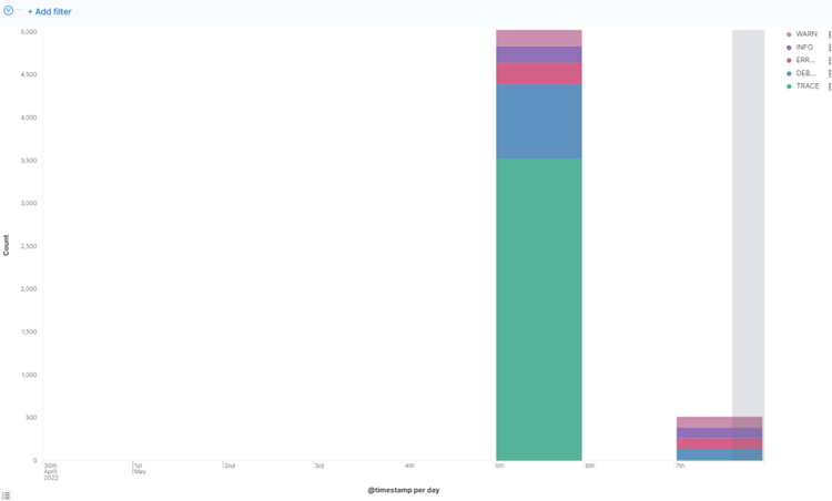 GitHub - Radahal/elk: This repository was created for educational purposes as a solution called ...