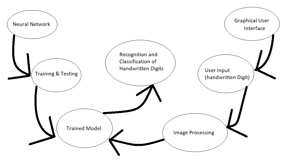 GitHub - Andrewsiii/Handwritten-Digit-Recognizer