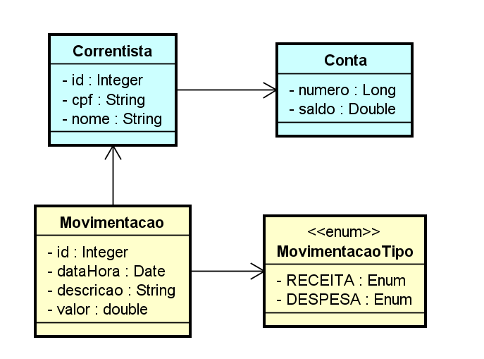 GitHub - carlosaugustodpacheco/bankline-api: Primeira parte do projeto Full Stack - Santander ...