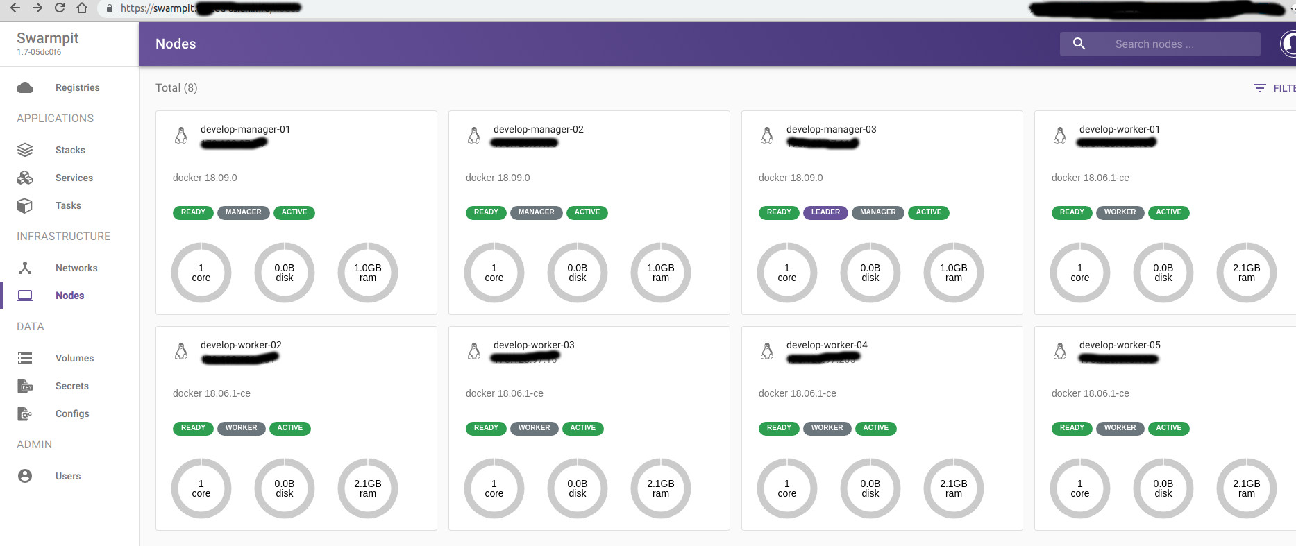 Resource monitoring doesn't work as expected · Issue #272 · swarmpit/swarmpit · GitHub