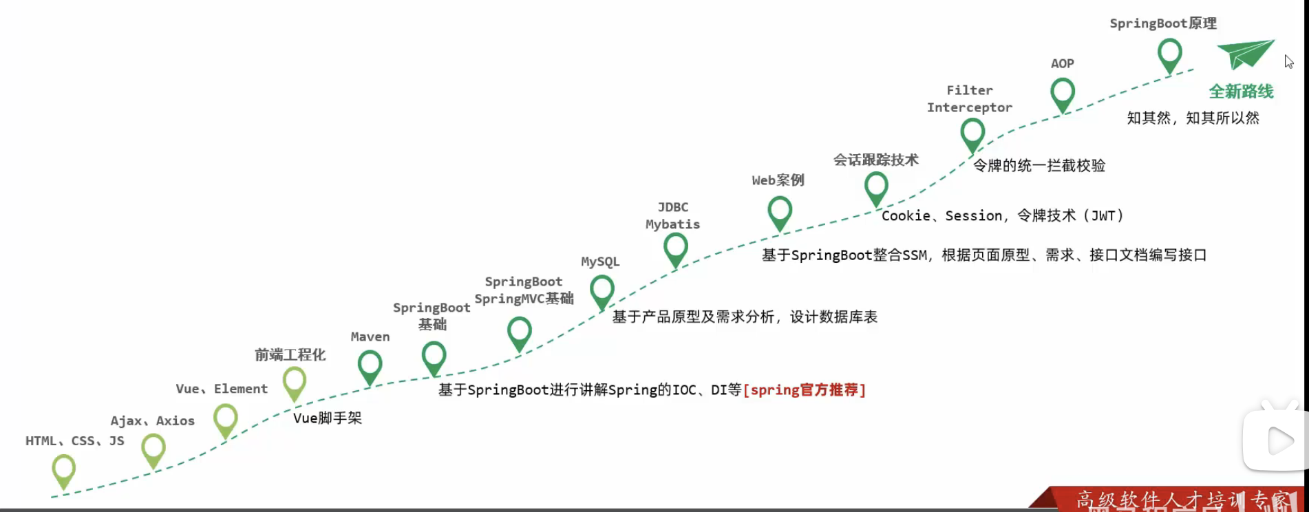 GitHub - Ricky-lab/TLIAS-EnterpriceMngmtSys: SpringBoot3 Learning Project