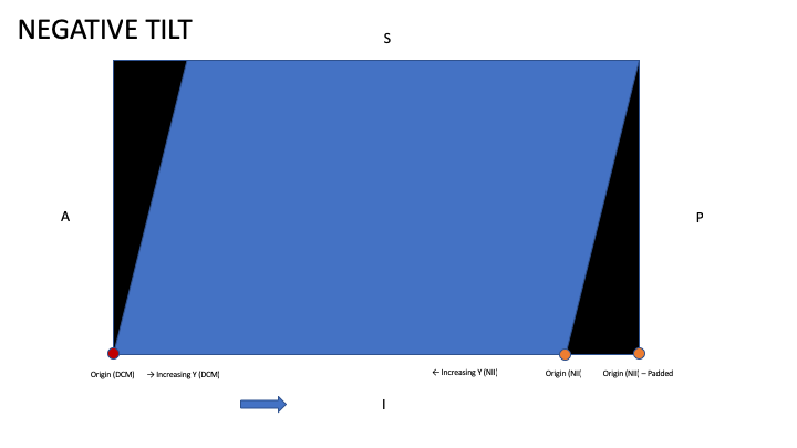 Incorrect origin for tilt-corrected NIfTI images · Issue #259 ...