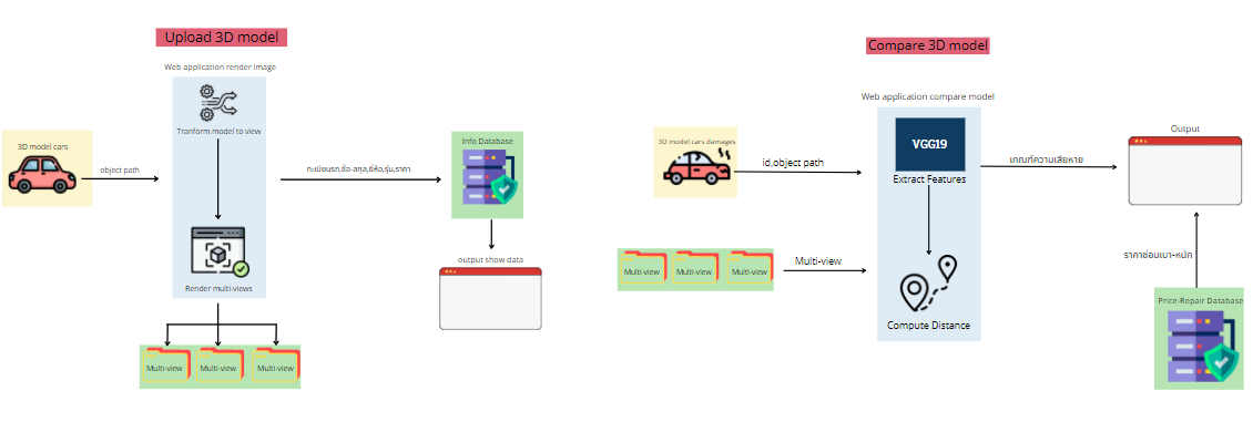 GitHub - MeenTers/VDAS_Project: This project is Vehicle Damage ...