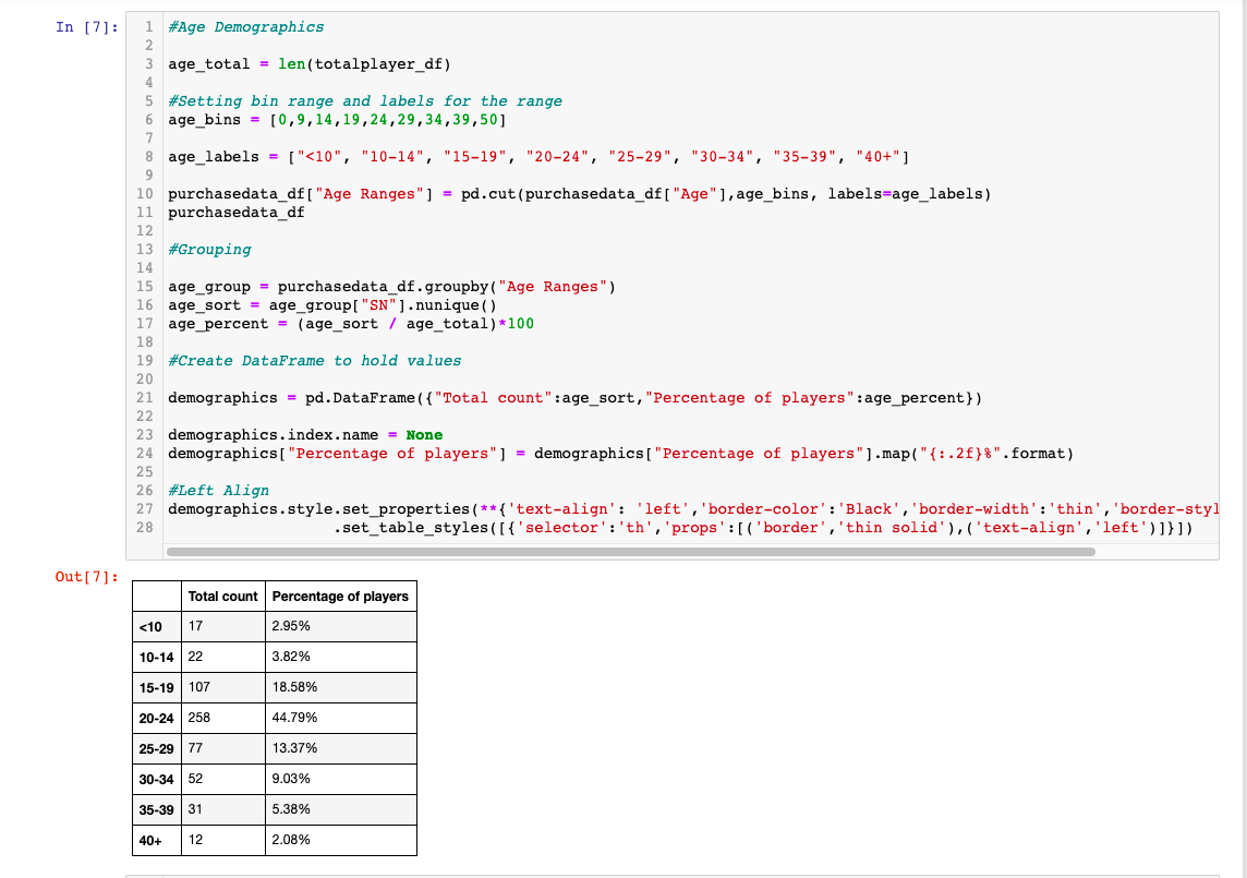 Github Stevemilt Pandas Challenge This Project Is To Analyse Different Elements In A Game