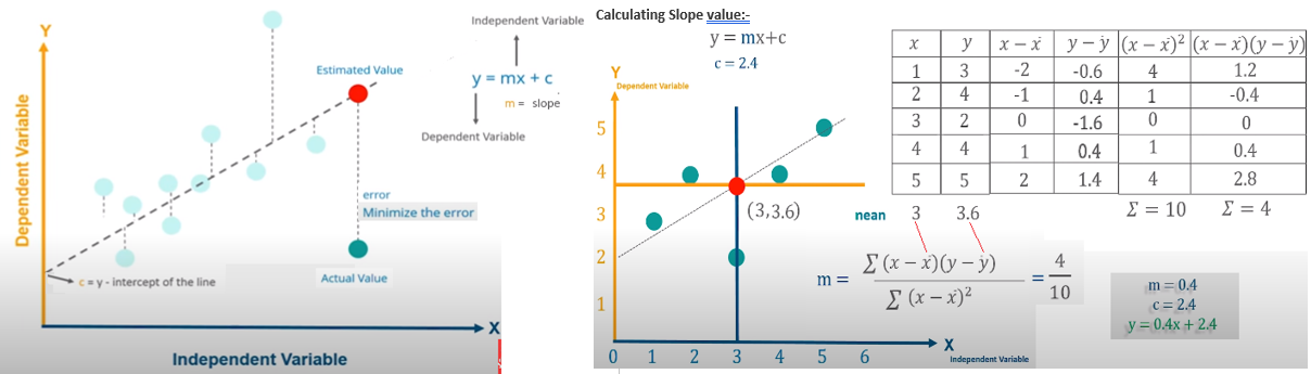 GitHub - dataisamazing/100-Days-Of-AI-ML-NLP-Code