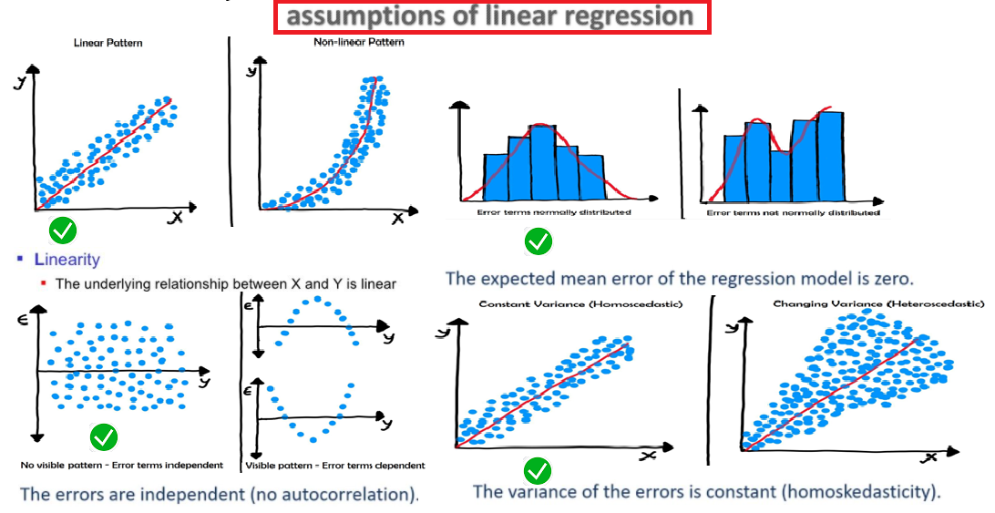 GitHub - dataisamazing/100-Days-Of-AI-ML-NLP-Code