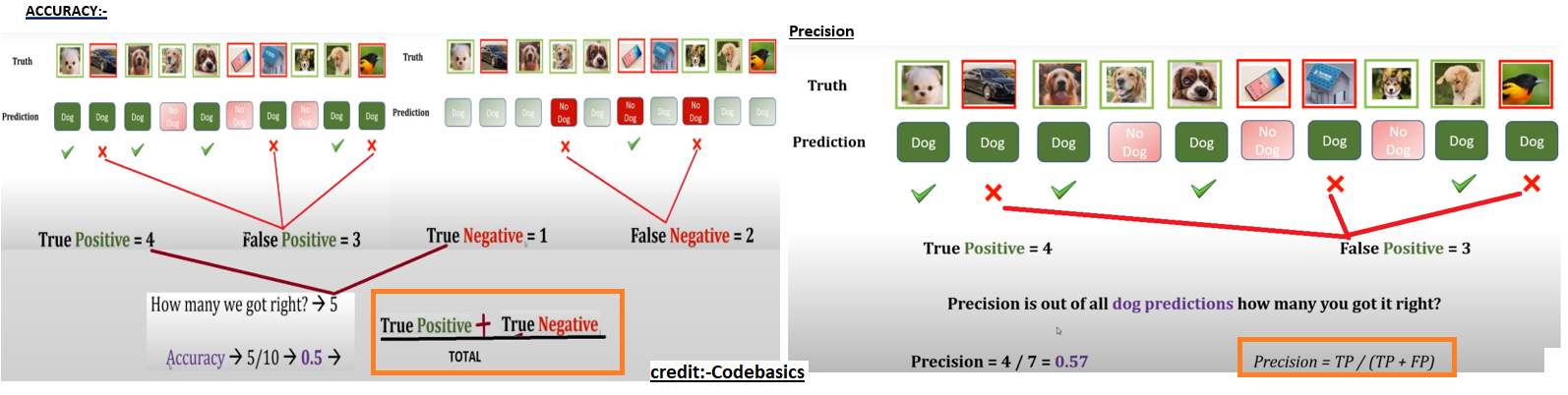 GitHub - dataisamazing/100-Days-Of-AI-ML-NLP-Code