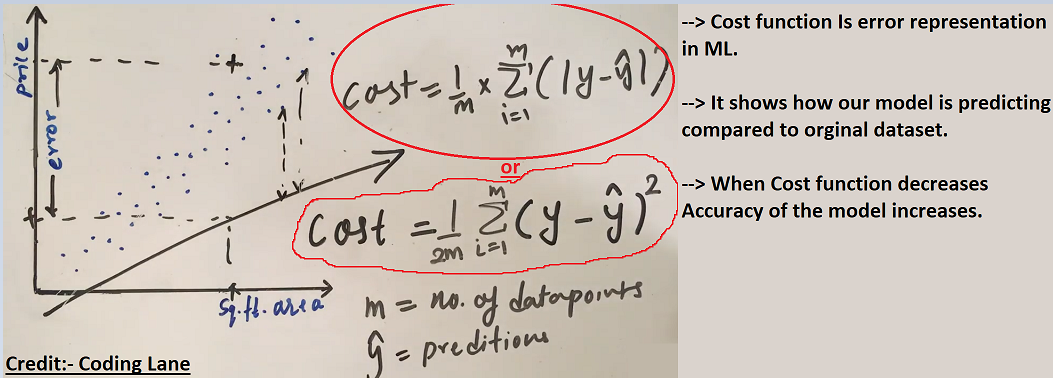GitHub - dataisamazing/100-Days-Of-AI-ML-NLP-Code