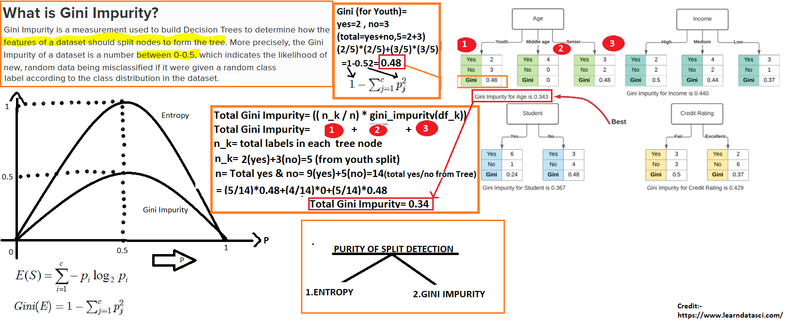GitHub - dataisamazing/100-Days-Of-AI-ML-NLP-Code