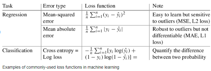 GitHub - dataisamazing/100-Days-Of-AI-ML-NLP-Code