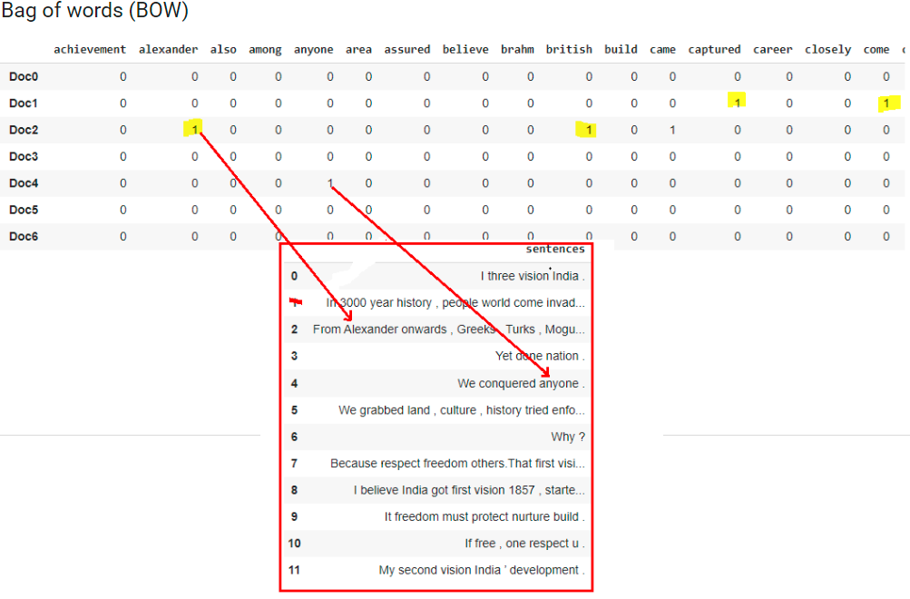 GitHub - dataisamazing/100-Days-Of-AI-ML-NLP-Code