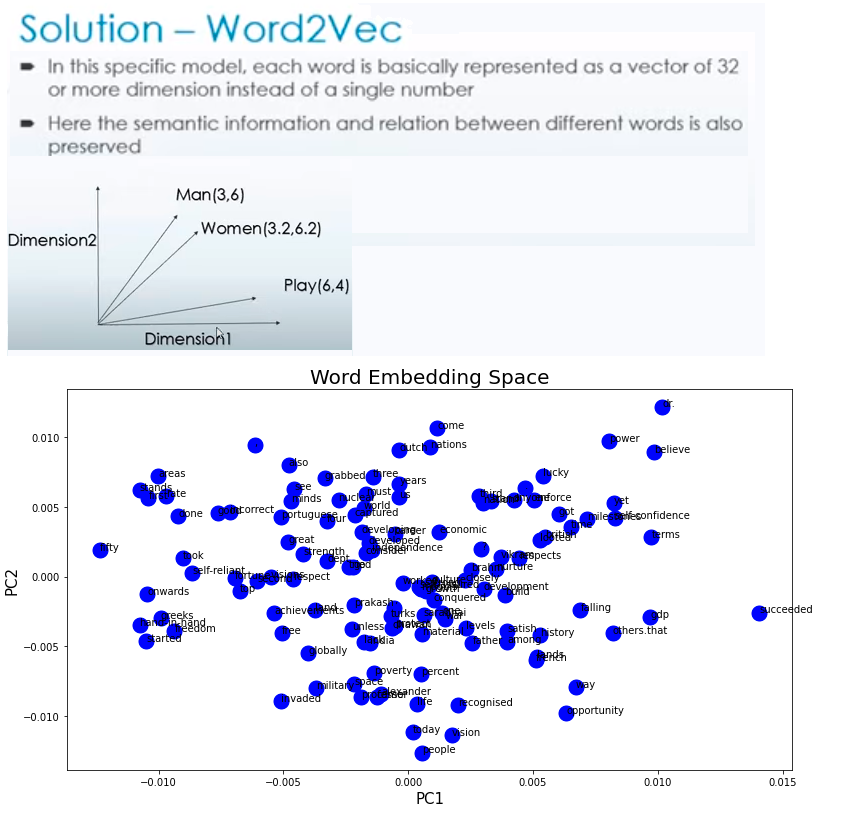 GitHub - dataisamazing/100-Days-Of-AI-ML-NLP-Code