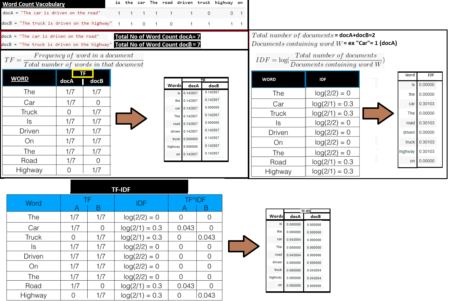GitHub - dataisamazing/100-Days-Of-AI-ML-NLP-Code