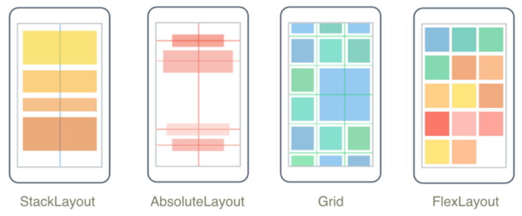 GitHub - kangsong77/MAUI_01_LayoutExam: 닷넷 마우이 Layout 연습