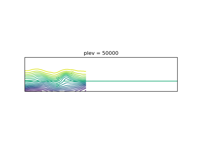 manual location of contour label · Issue #1141 · SciTools/cartopy · GitHub