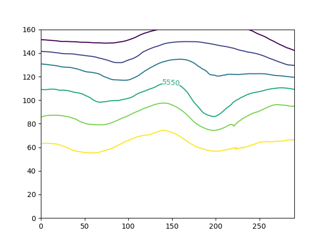 manual location of contour label · Issue #1141 · SciTools/cartopy · GitHub