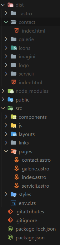 After npm run build page are all named index.html · Issue #6755 · withastro/astro · GitHub