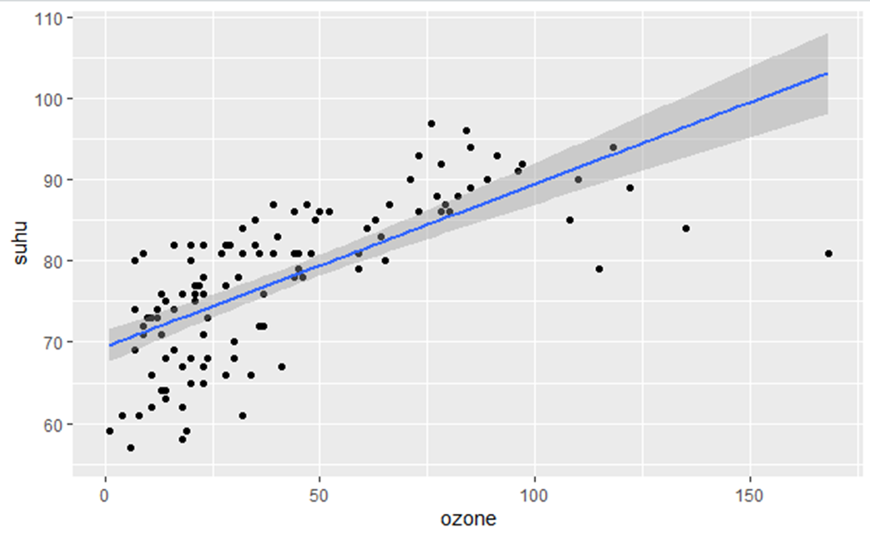GitHub - Oktovivian/NewYork-AirQuality-Exploration: we tried to observe the effect of the month ...