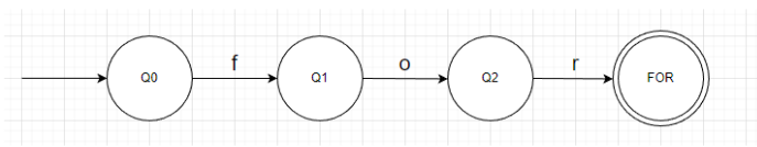 GitHub - Oktovivian/Tubes_TBA_Kelompok-9
