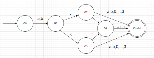 GitHub - Oktovivian/Tubes_TBA_Kelompok-9
