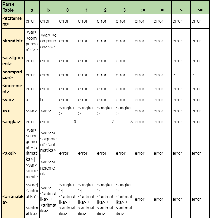 GitHub - Oktovivian/Tubes_TBA_Kelompok-9
