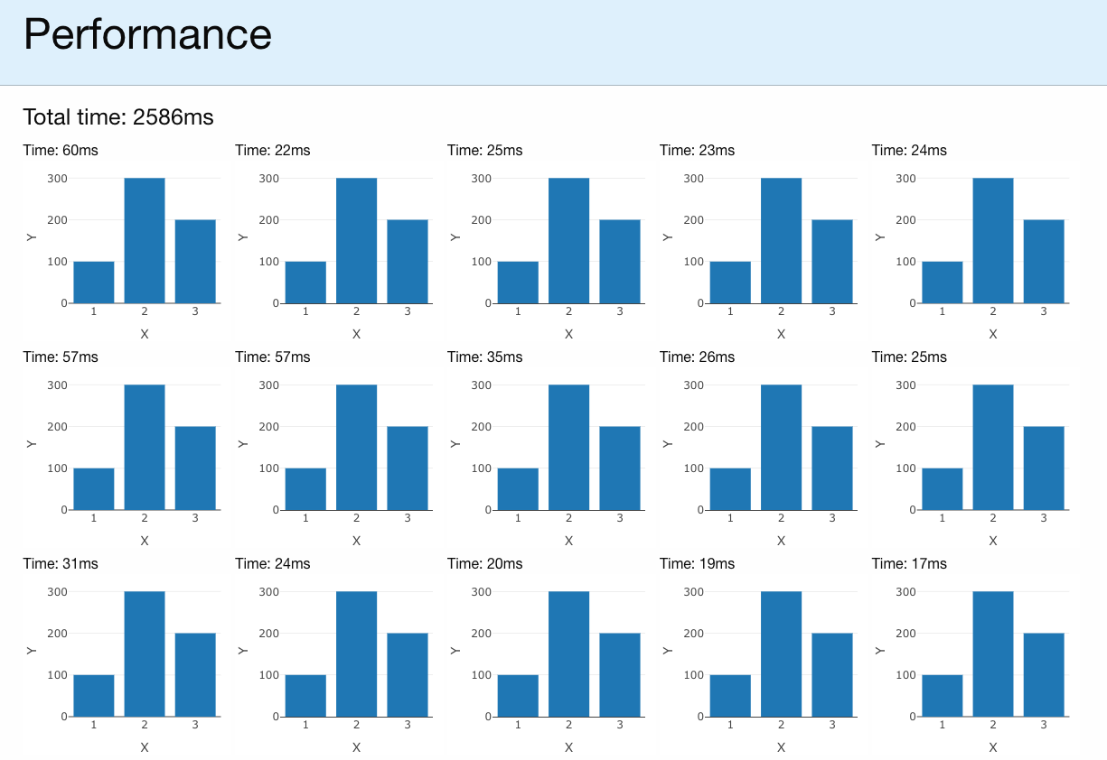Performance with initializing multiple plot components at once · Issue #97 · plotly/angular ...