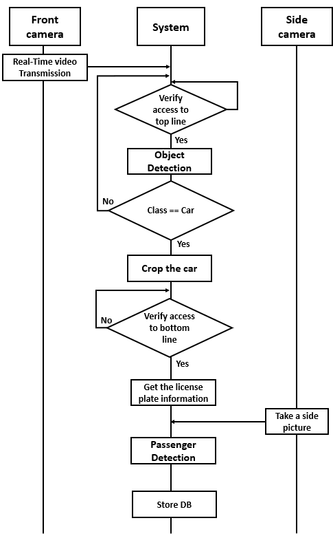 GitHub - jiwon1027/Vehicle-occupant-Detection-system: 차량 탑승 인원 감지 시스템
