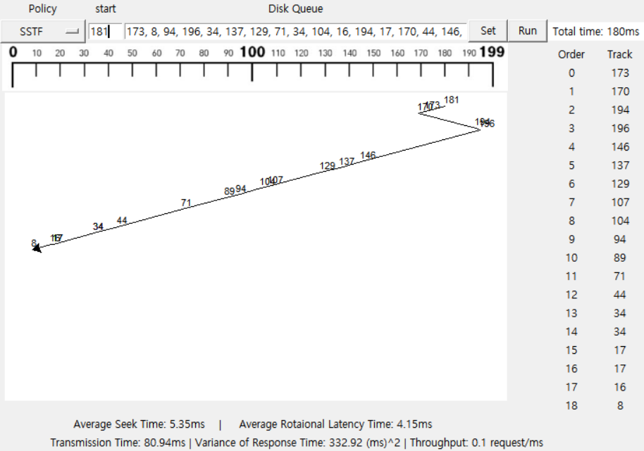 GitHub - wlsgusjjn/Disk-Scheduling: SSTF, SCAN, C-LOOK