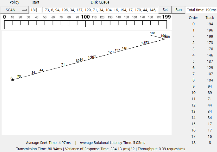 GitHub - wlsgusjjn/Disk-Scheduling: SSTF, SCAN, C-LOOK