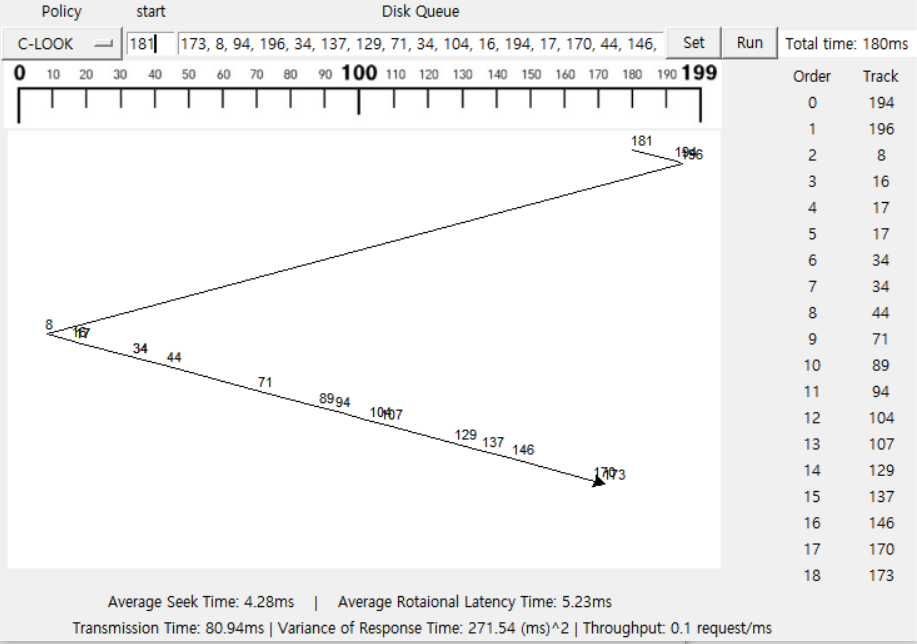 GitHub - wlsgusjjn/Disk-Scheduling: SSTF, SCAN, C-LOOK