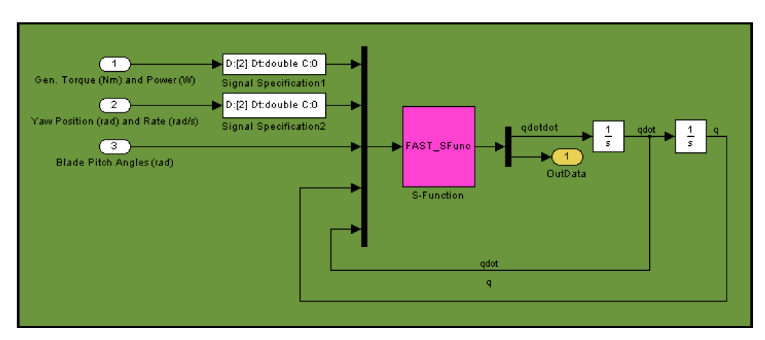 Feature request · Issue #516 · OpenFAST/openfast · GitHub