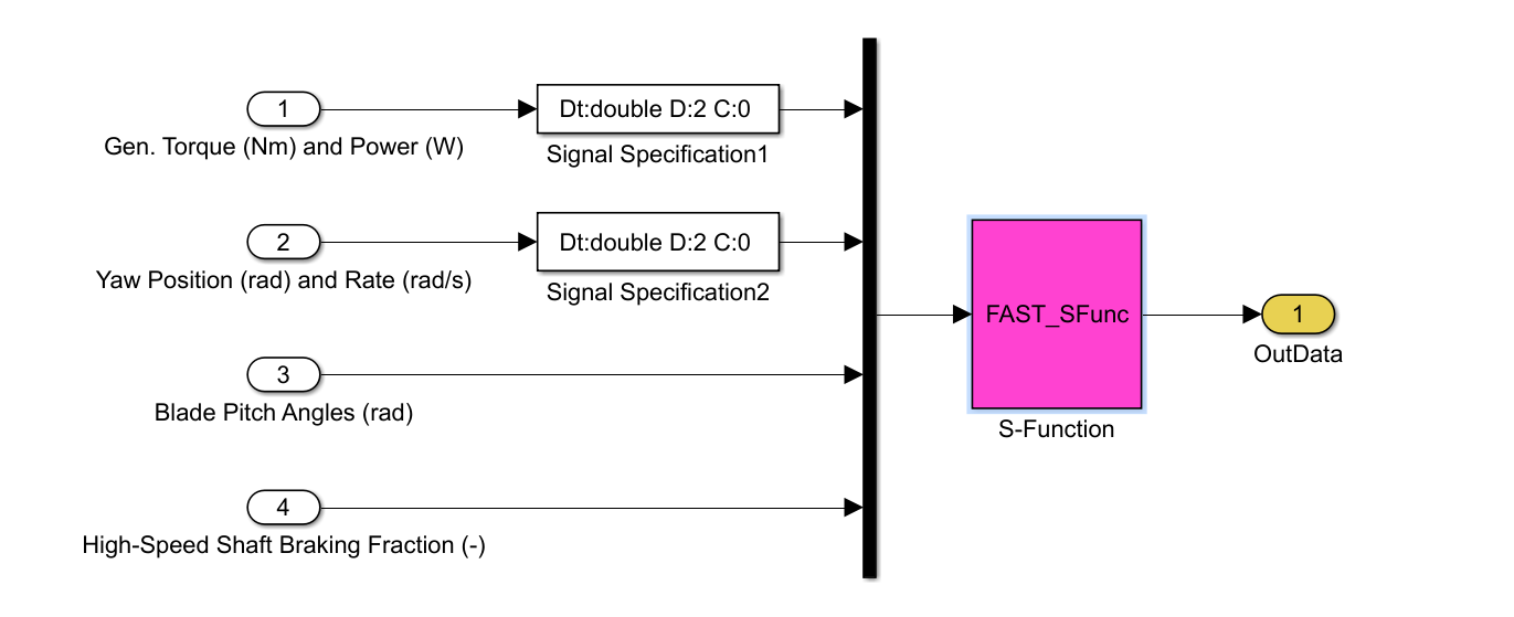 Feature request · Issue #516 · OpenFAST/openfast · GitHub