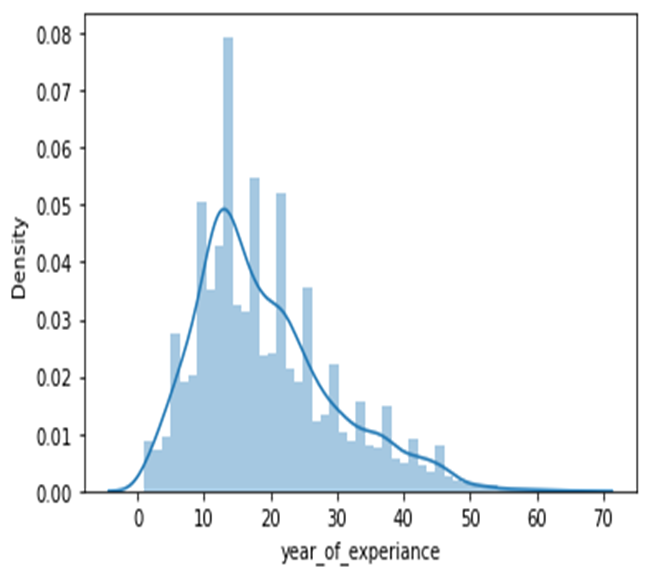 GitHub - chitrapandey1/Doctor-s-Fee-Prediction