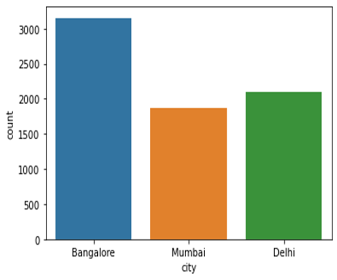 GitHub - chitrapandey1/Doctor-s-Fee-Prediction