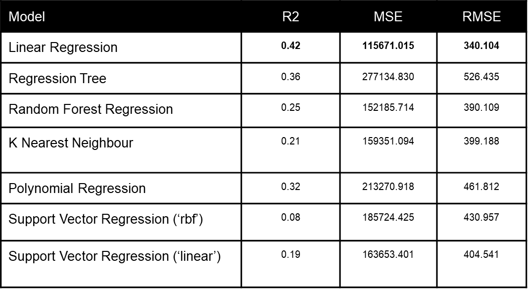 GitHub - chitrapandey1/Doctor-s-Fee-Prediction