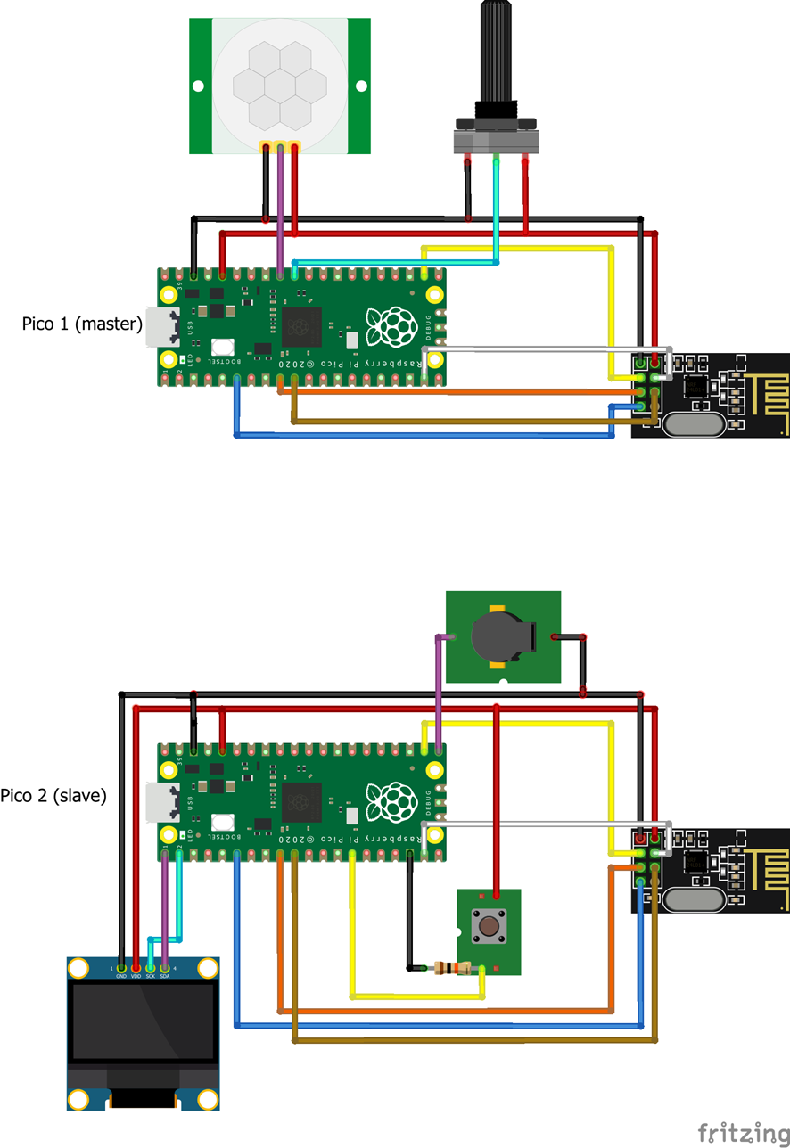GitHub - Bonsa-BE/alarm-system