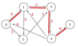 GitHub - Yuval-Moshe/Directed-Weighted-Graph---Java