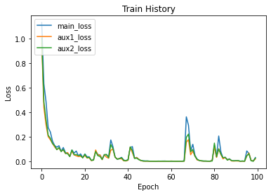 GitHub - Priyam2323/Detection-of-Alzheimer-s-Disease-using-Deep ...
