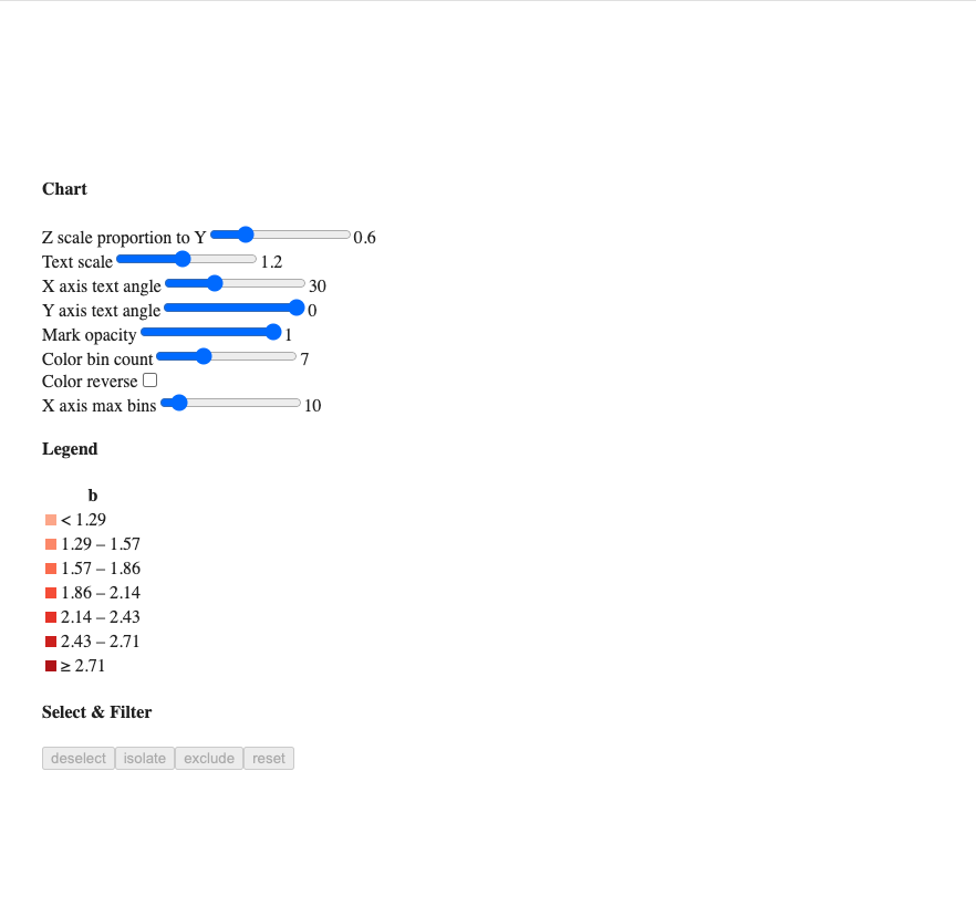 TypeError: Cannot read property 'Component' of null in SandDanceReact · Issue #285 · microsoft ...