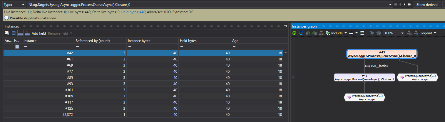 AsyncLogger closures memory leak on .NET core · Issue #180 · luigiberrettini/NLog.Targets.Syslog ...
